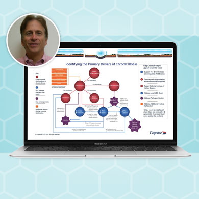 Next Step For Treating Tough SIBO - SIBO SOS